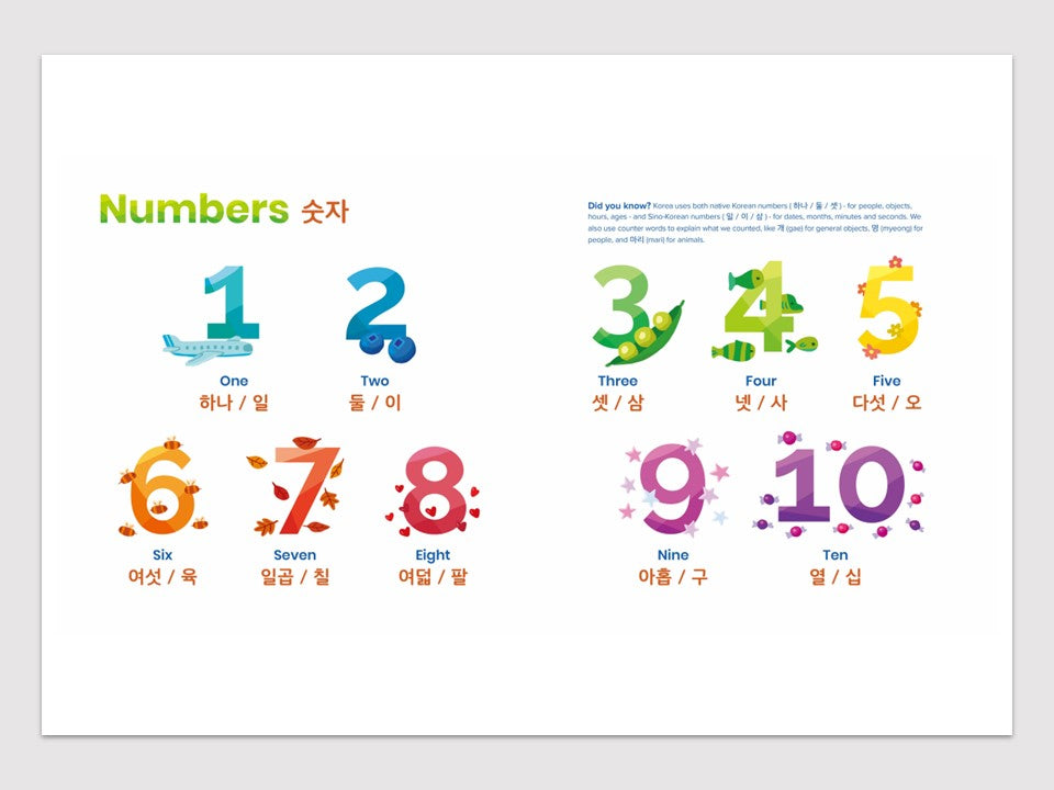 Learn numbers and counting in Korean: Charts, Pronunciation, Tools, and ...